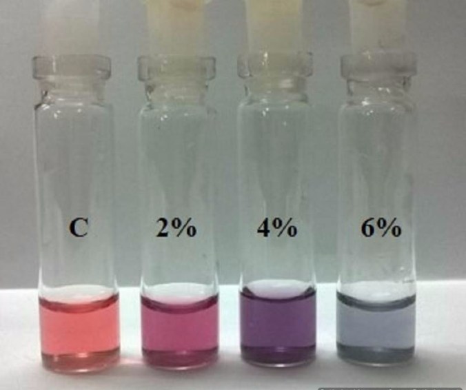 IIT teams developing a self test for cervical cancer | Science Chronicle