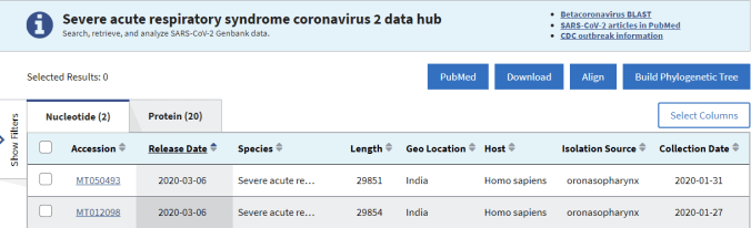 SARS-CoV-2: Finally, India shares genome sequence data with GISAID ...